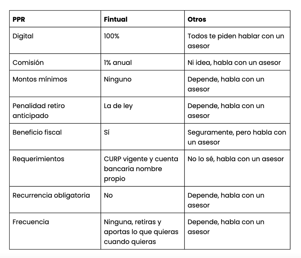 La transparencia de un PPR 100% digital en México - Fintualist