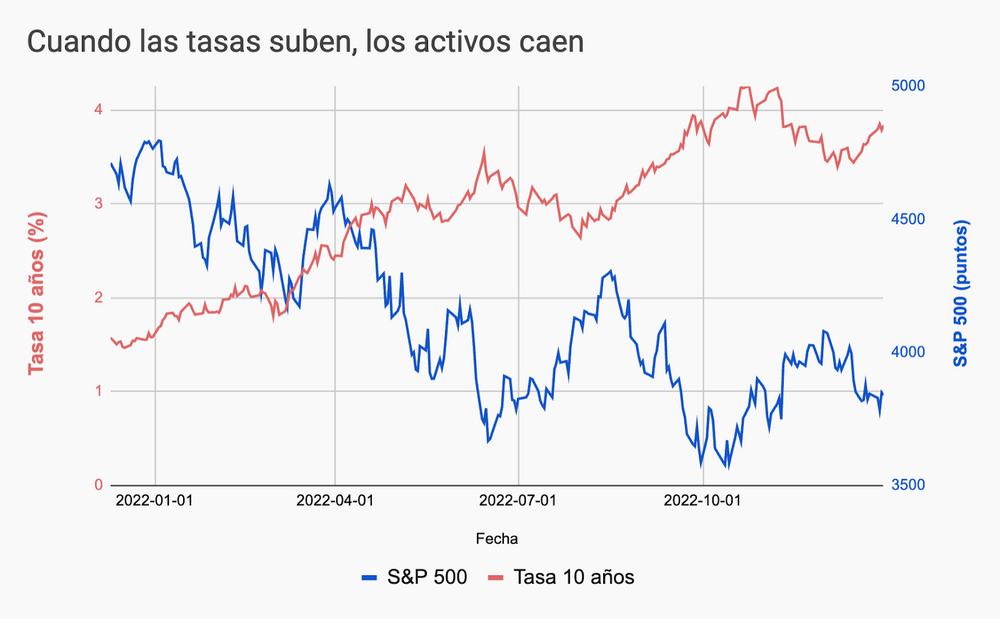 La curva de rendimientos: ¿cómo afecta a tus inversiones? - Fintualist