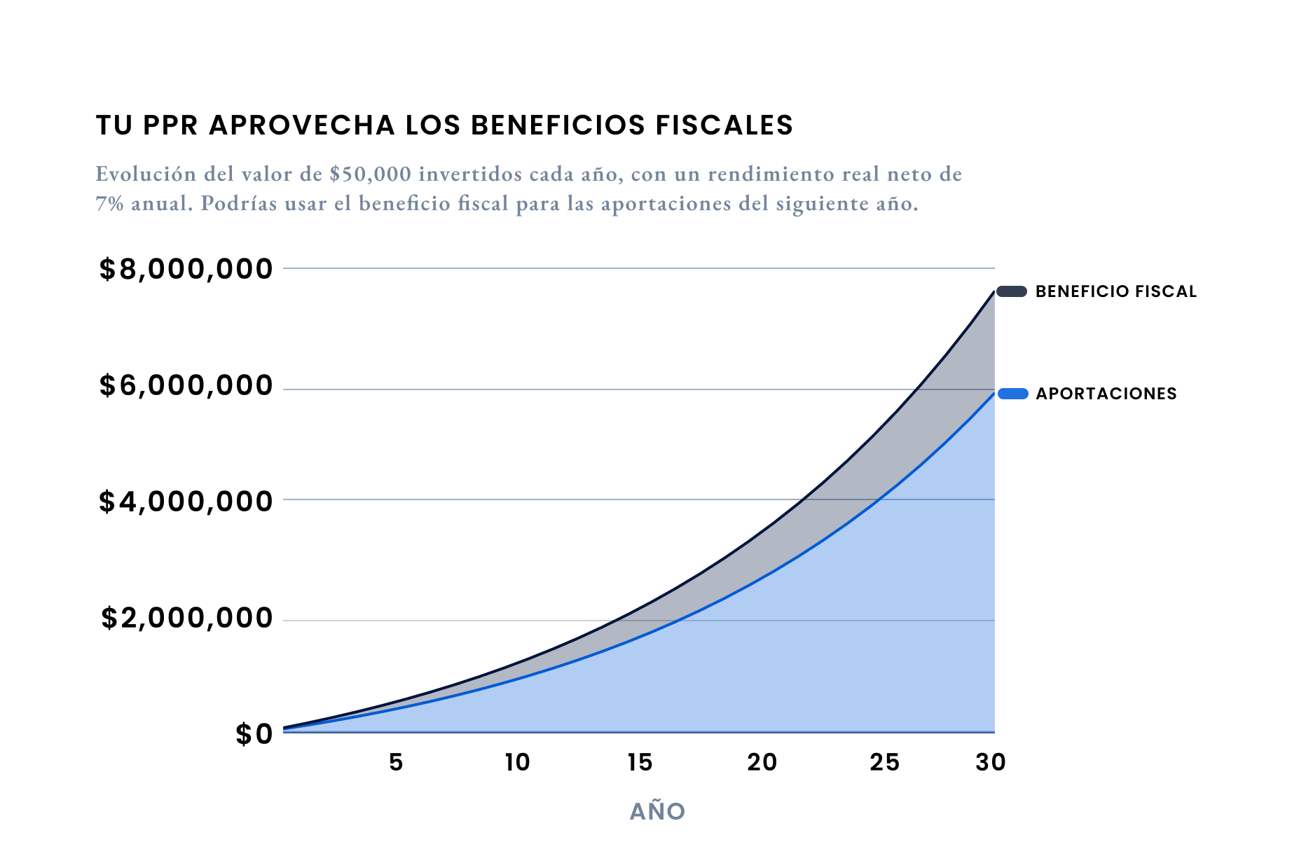¿El PPR es deducible de impuestos? Los beneficios fiscales de los ...